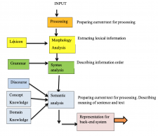 The Role of Information and Communication Technology in Natural ...
