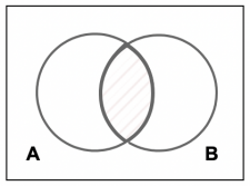 Categorical Logic – Critical Thinking