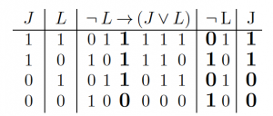 Truth Tables – Critical Thinking
