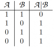 Truth Tables – Critical Thinking