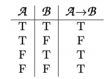 Sentential Logic – Critical Thinking