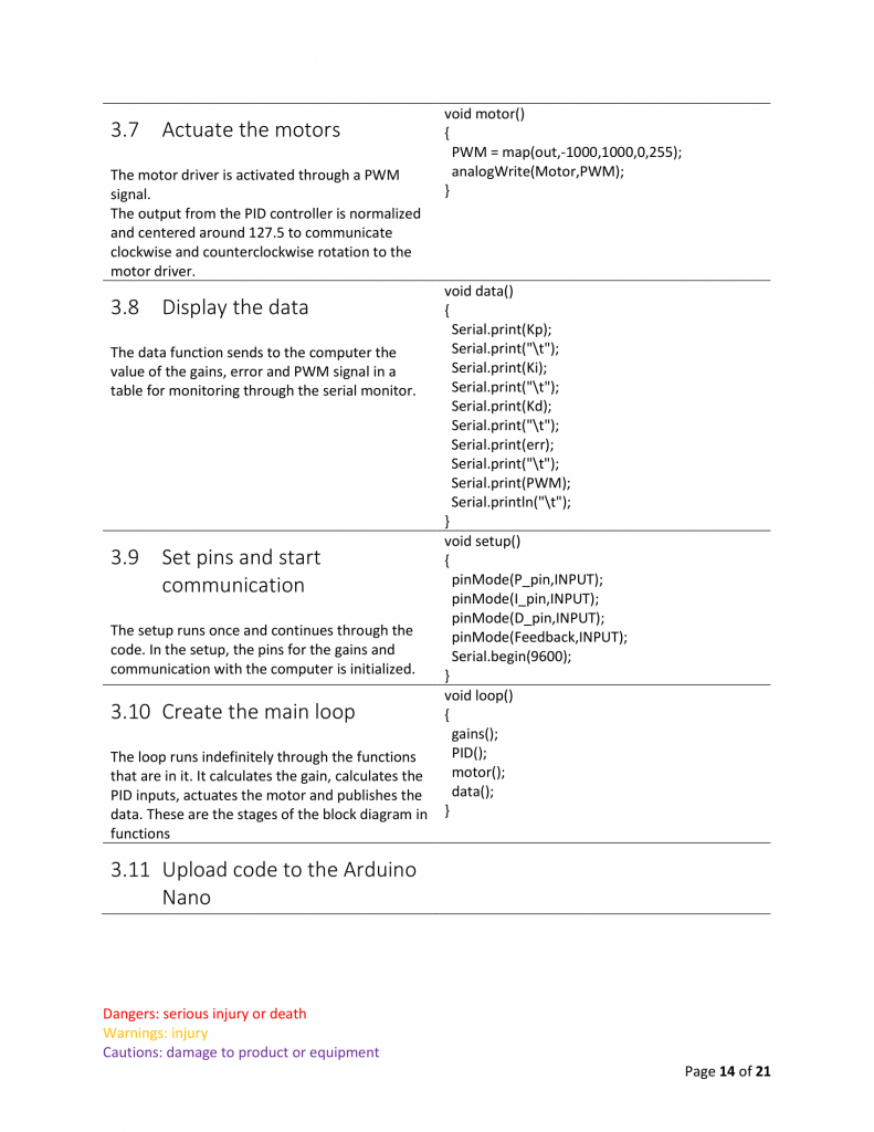 Appendix – Technical and Professional Writing Genres [Beta]