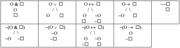 Chapter 8 Propositional Logic, Truth Tables, and Truth Trees – Logic ...