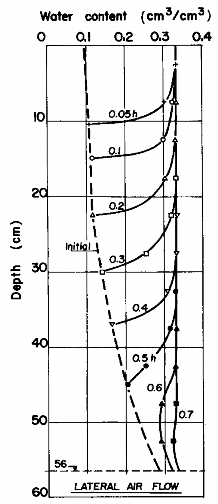 6.2 Green-Ampt Infiltration Model – Rain or Shine