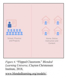 Effective Instruction in Blended Learning Environments – Learning in ...